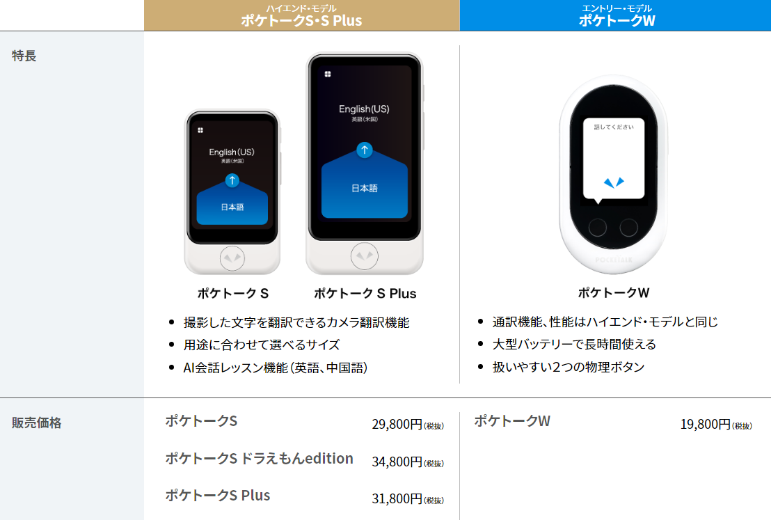 POCKETALK S Plusの口コミ・レビュー、使ってみた感想 | トラベル旅行記.com